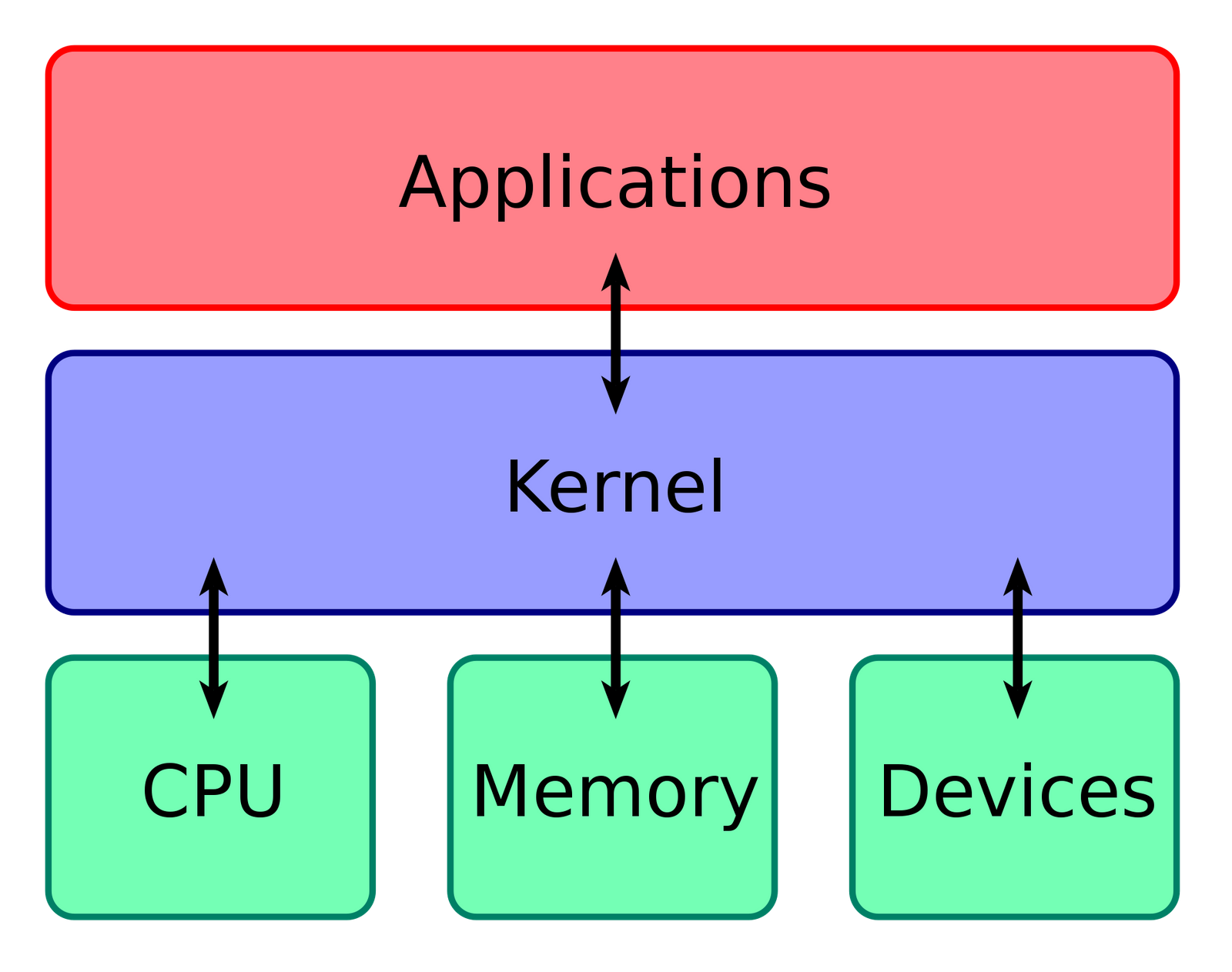 Rust in the Linux kernel Rust in the Linux kernel