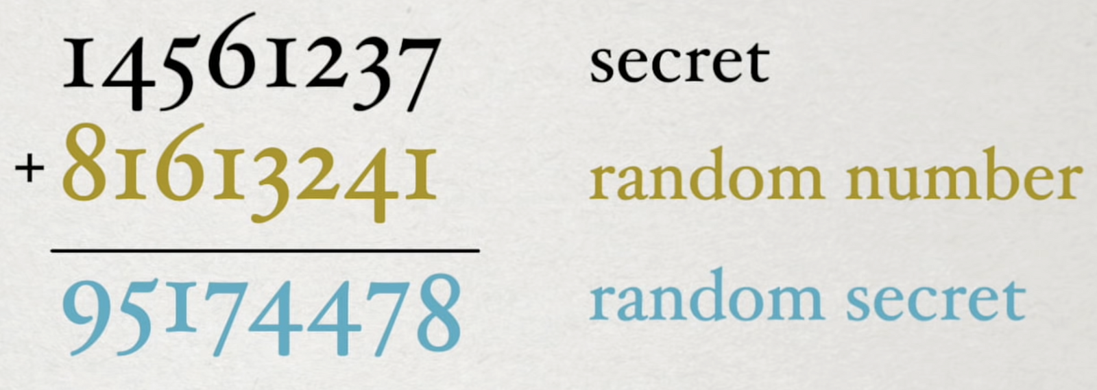 How to Share a Secret